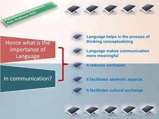 Language and communication ( The chemistry between the two) | PPSX