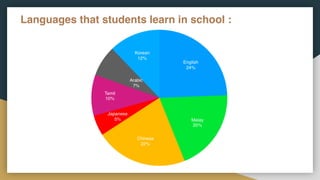 The importance of learning another language. | PPT