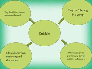 Language and culture | PPTX