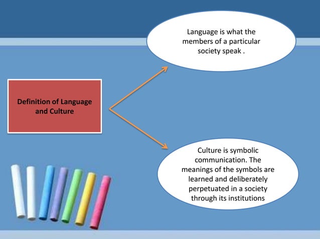 Language and culture persentation | PPT