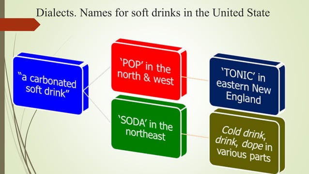 Language and dialect | PPT