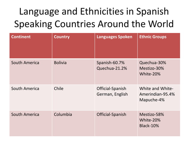 Language And Ethnicities In Spanish Speaking Areas Around | PPTX