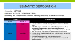 Language and gender | PPTX