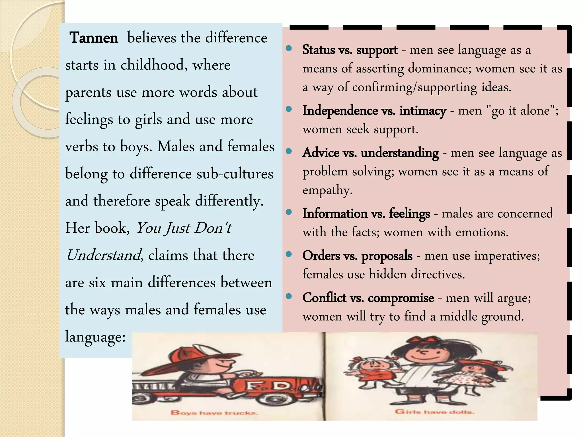 Language and gender | PPTX