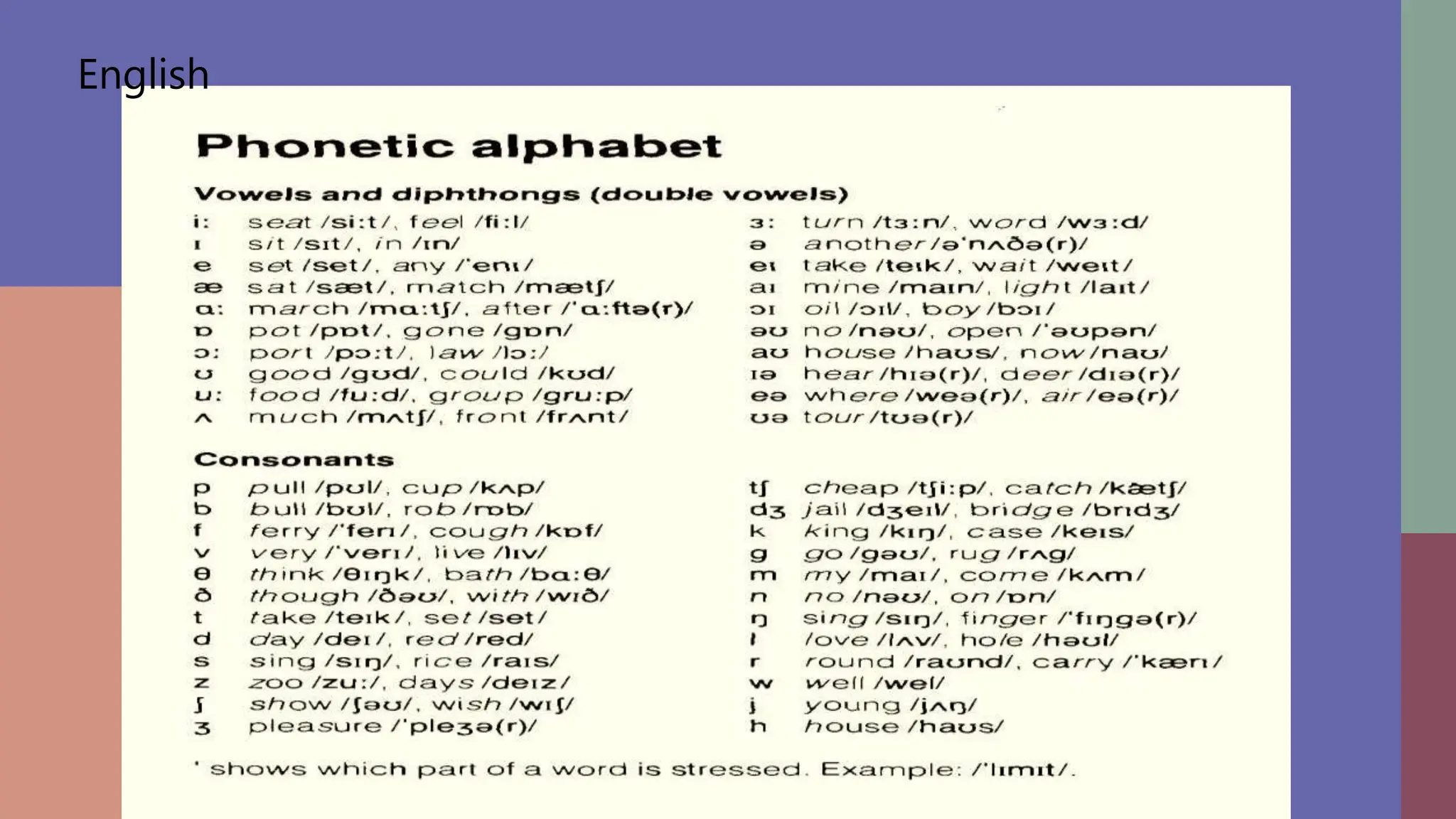 Language and its components, Reference from T.A. Subba Rao | PPTX
