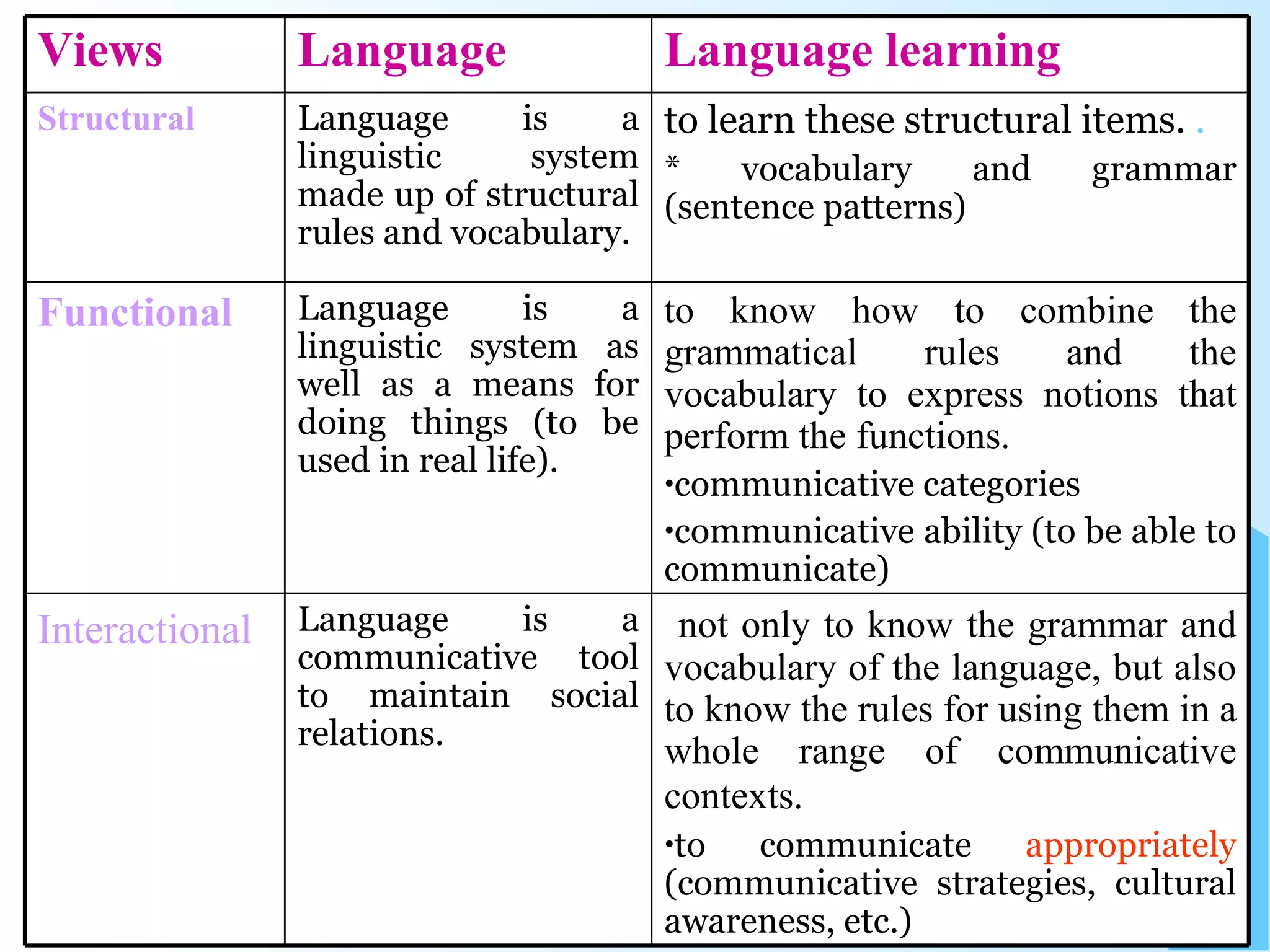 Language and language learning | PPT