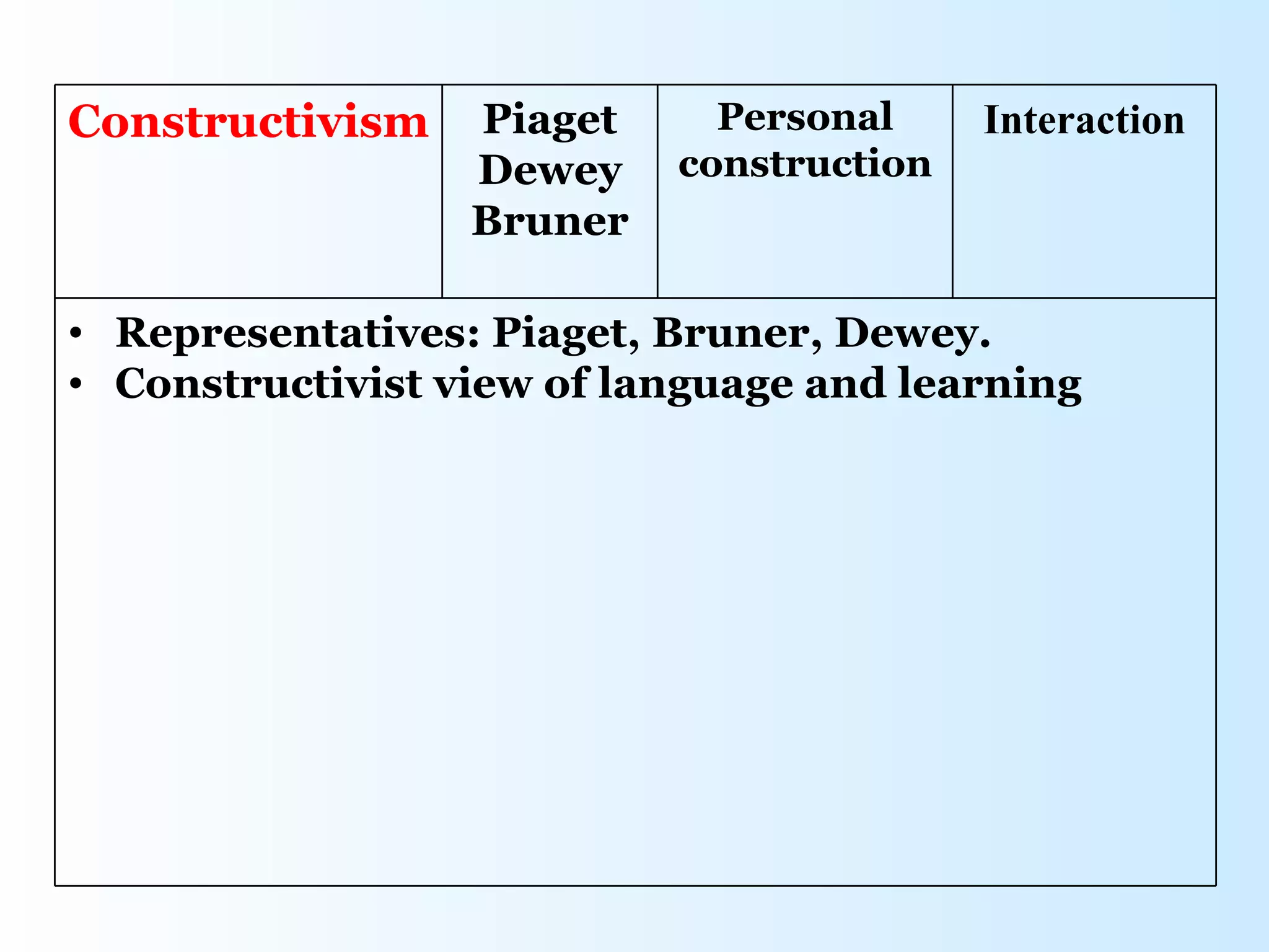 Language and language learning | PPT