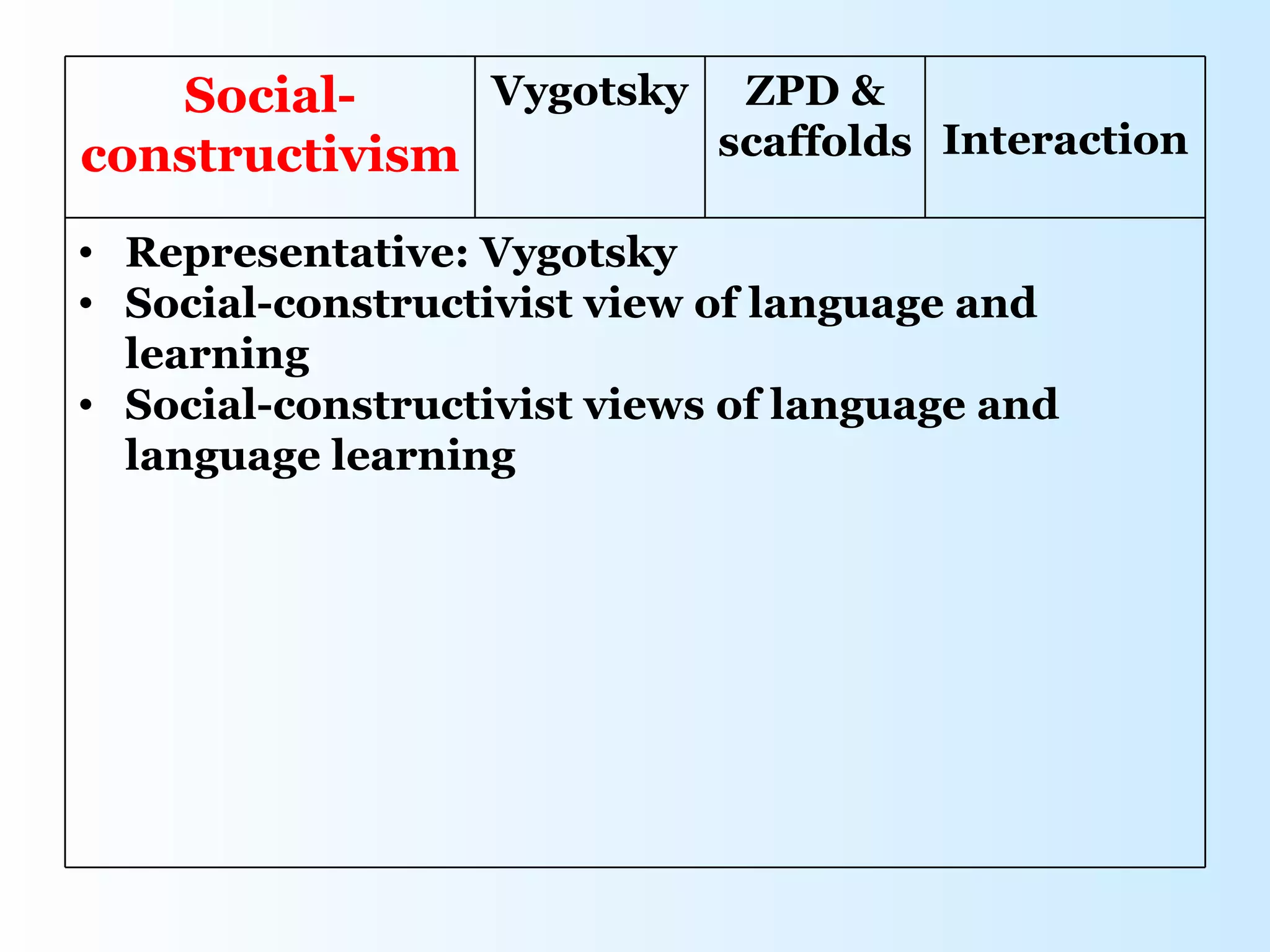 Language and language learning | PPT