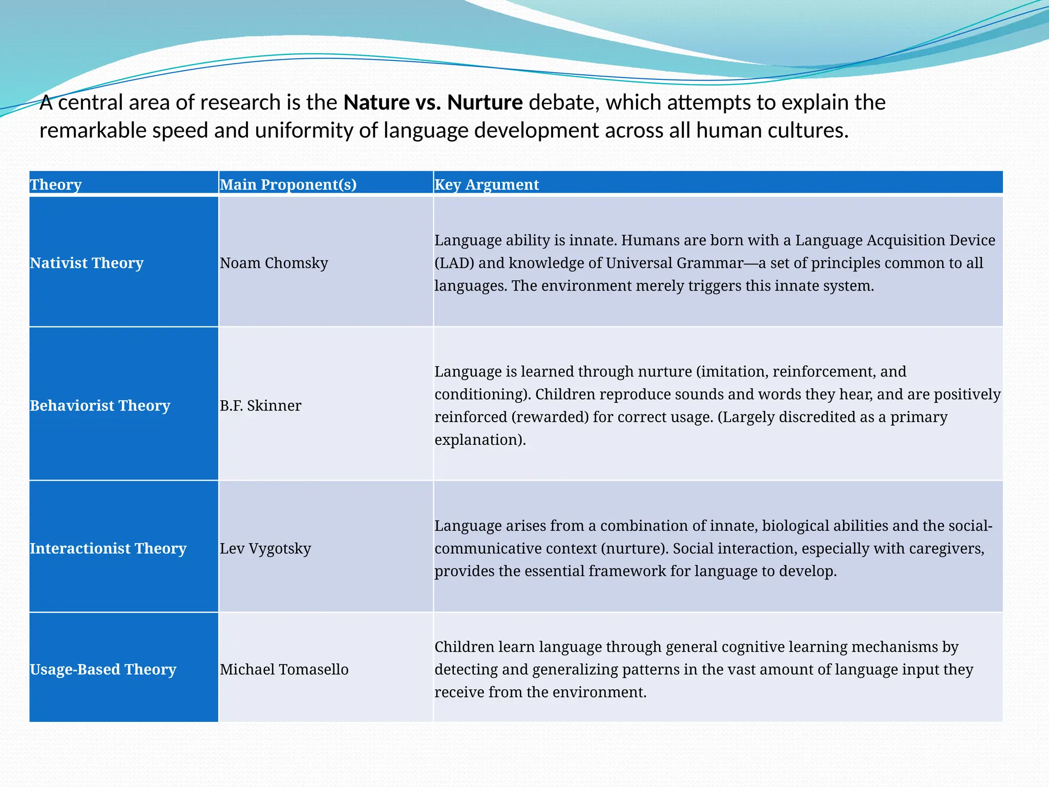 ENGLISH COLLEGE - Language_and_Linguistics.pptx