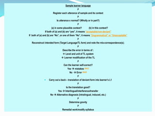 Language and linguistics error analysis | PPTX