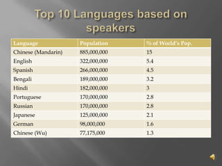 Language And Power In Multilingual | PPSX