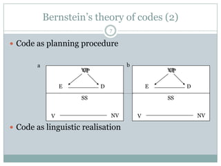 Language and Social Class | PPTX