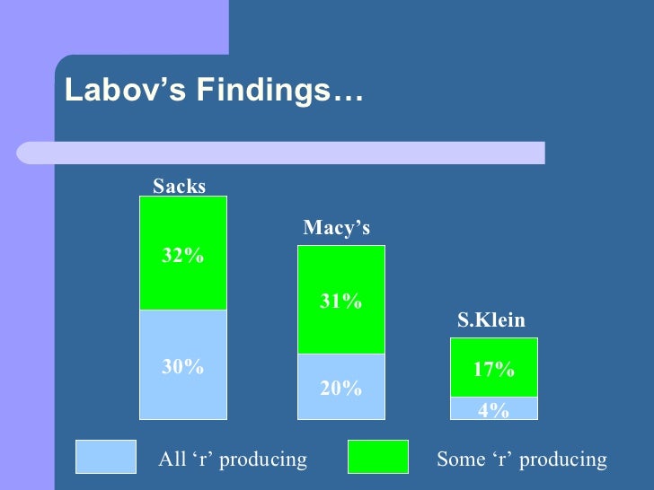 Language and social class
