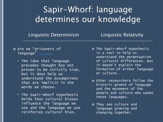 Language and society | PPTX