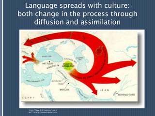 Language and society | PPTX