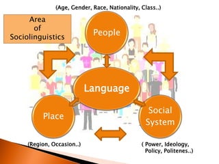 Language and society | PDF