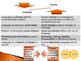 Language and society | PDF