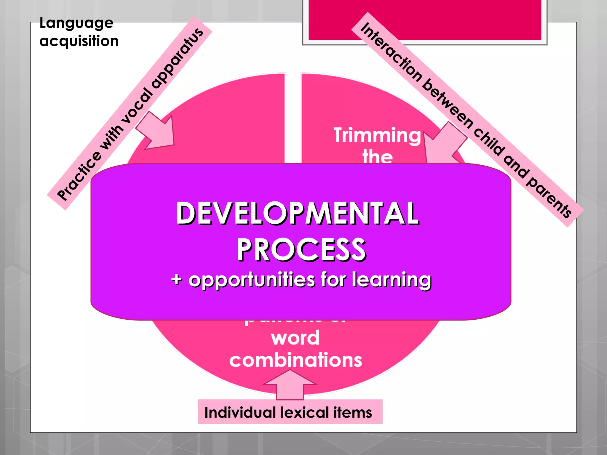 Language and speech development | PPT