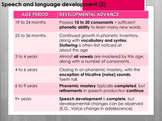 Language and speech development | PPT