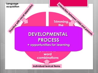 Language and speech development | PPT