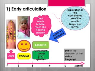 Language and speech development | PPT