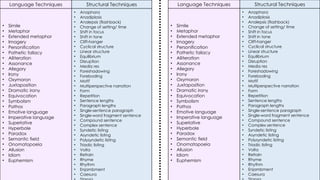 Language and Structure Techniques.pptxLanguage and Structure Techniques ...