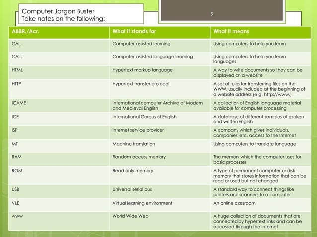 Language and technology | PPTX | Internet for Beginners | Internet