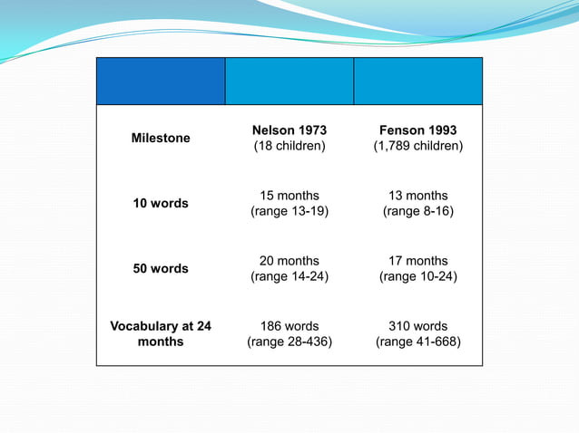 Language aquisition full pres | PPT Language aquisition full pres | PPT