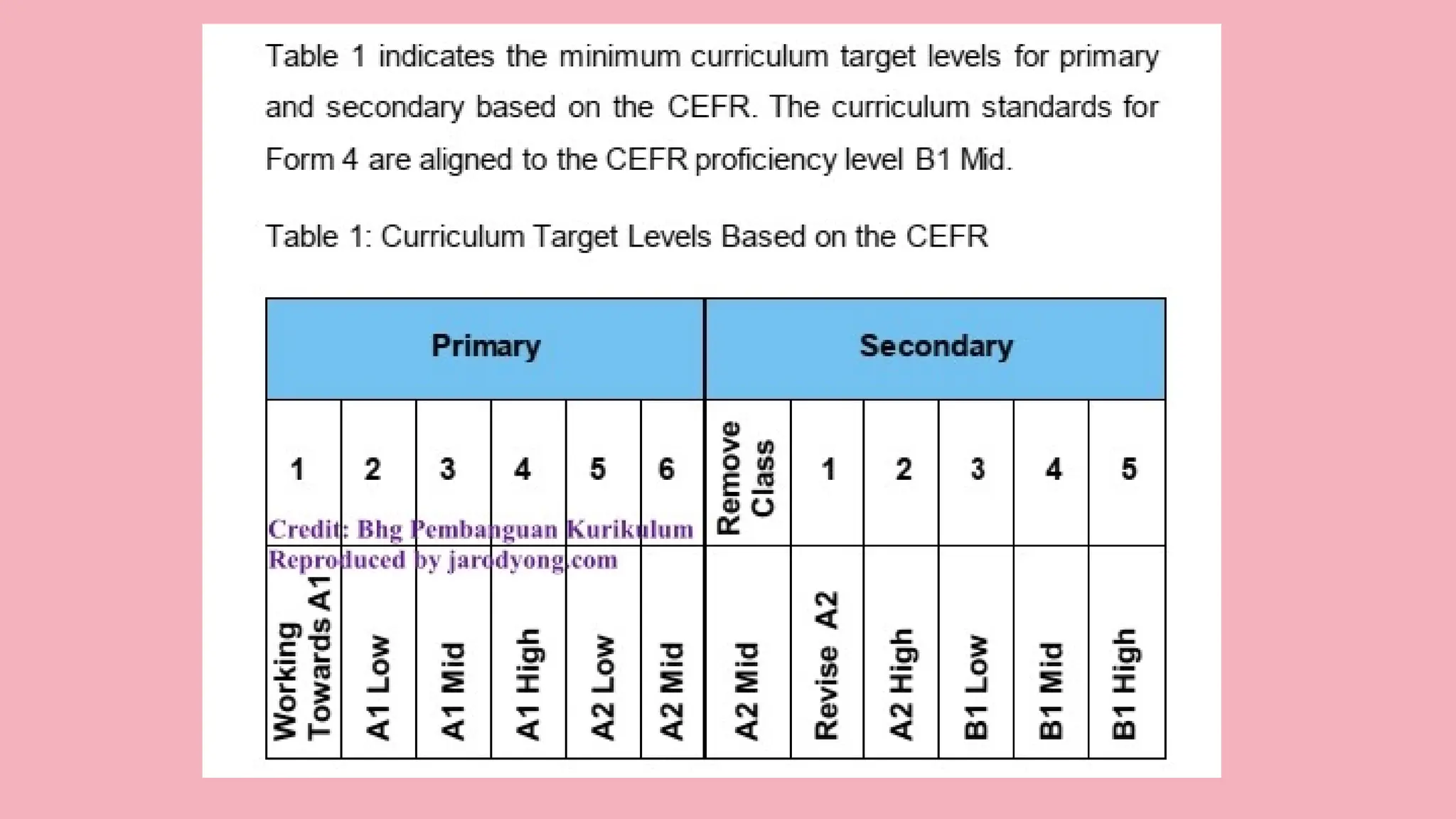 Language Class Description for Lower Form Students | PPT