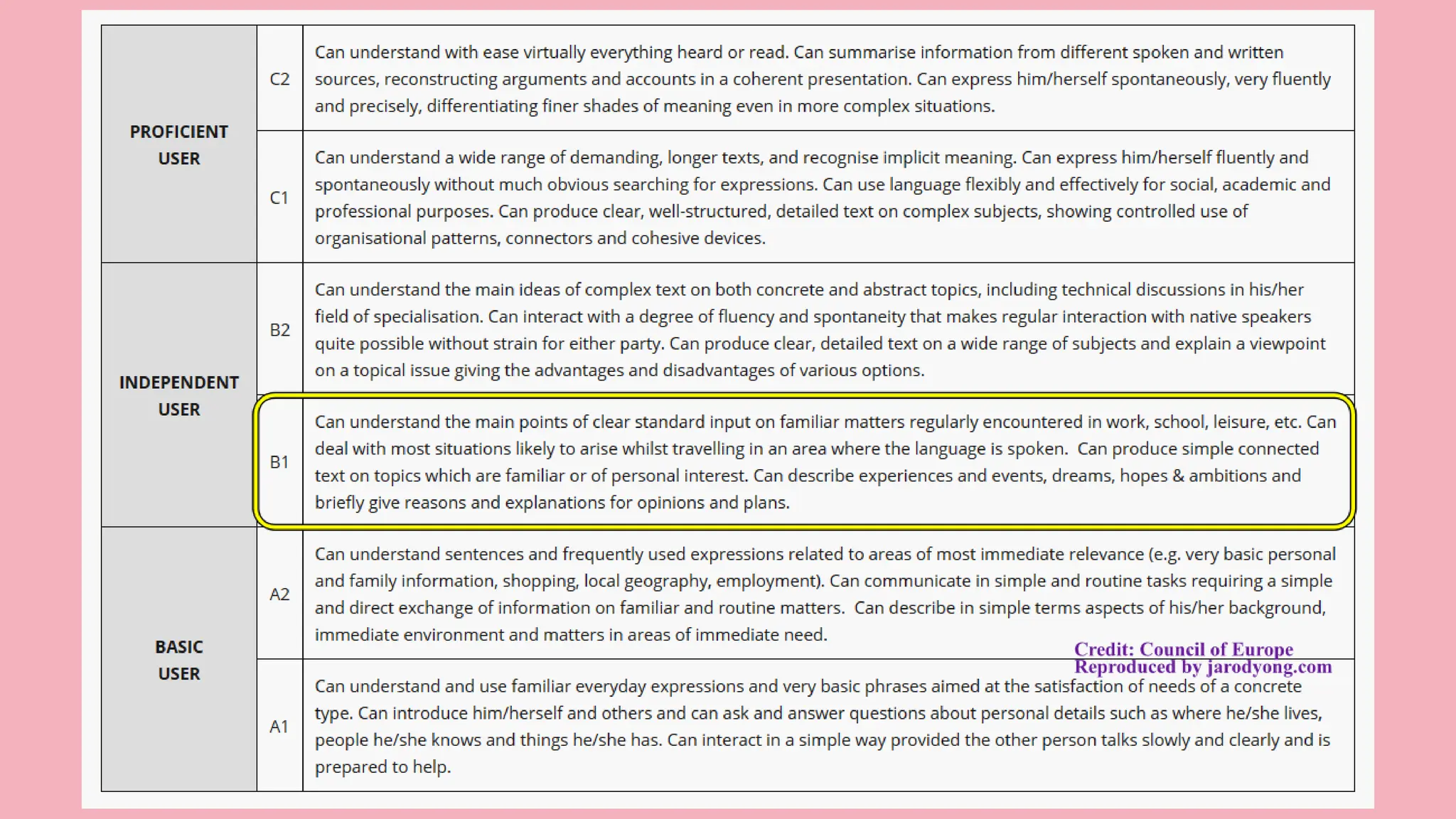 Language Class Description for Lower Form Students | PPT