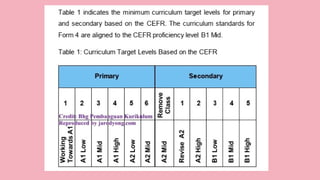 Language Class Description for Lower Form Students | PPT