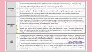 Language Class Description for Lower Form Students | PPT