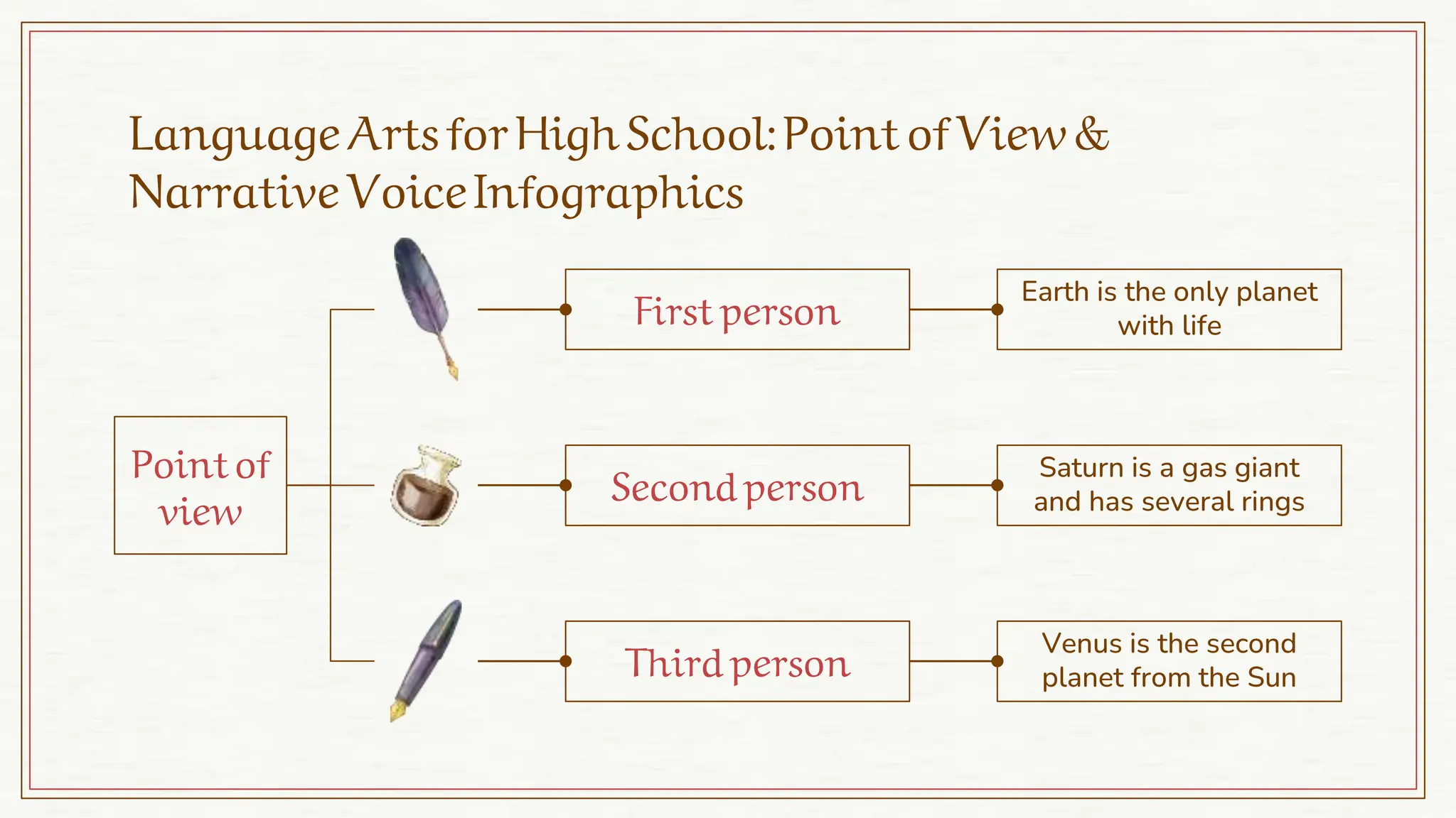 Language Arts for High School - 9th Grade_ POV and Narrative Voice ...