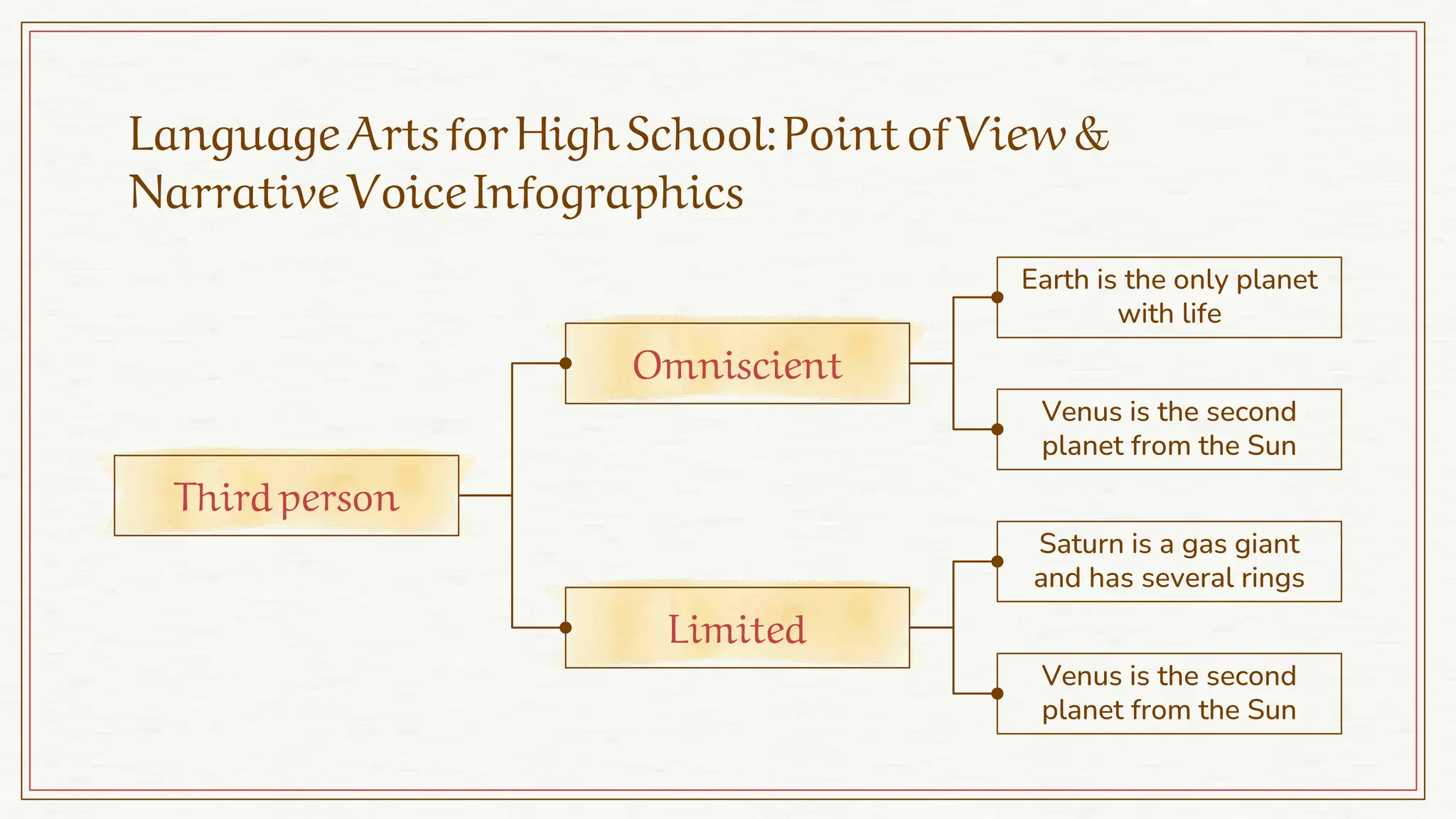 Language Arts for High School - 9th Grade_ POV and Narrative Voice ...