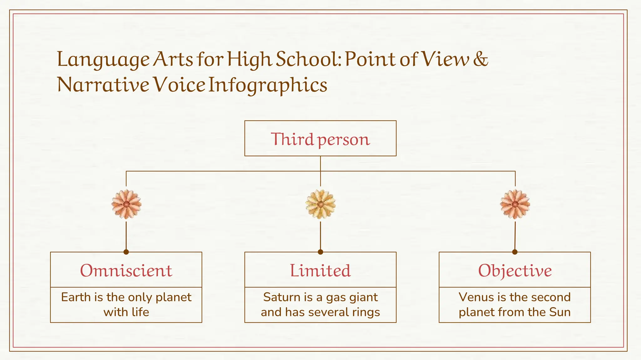 Language Arts for High School - 9th Grade_ POV and Narrative Voice ...
