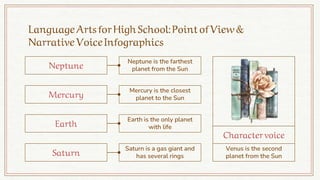 Language Arts for High School - 9th Grade_ POV and Narrative Voice ...