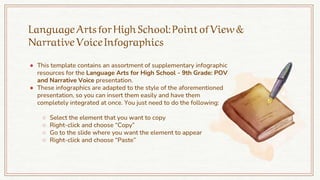 Language Arts for High School - 9th Grade_ POV and Narrative Voice ...