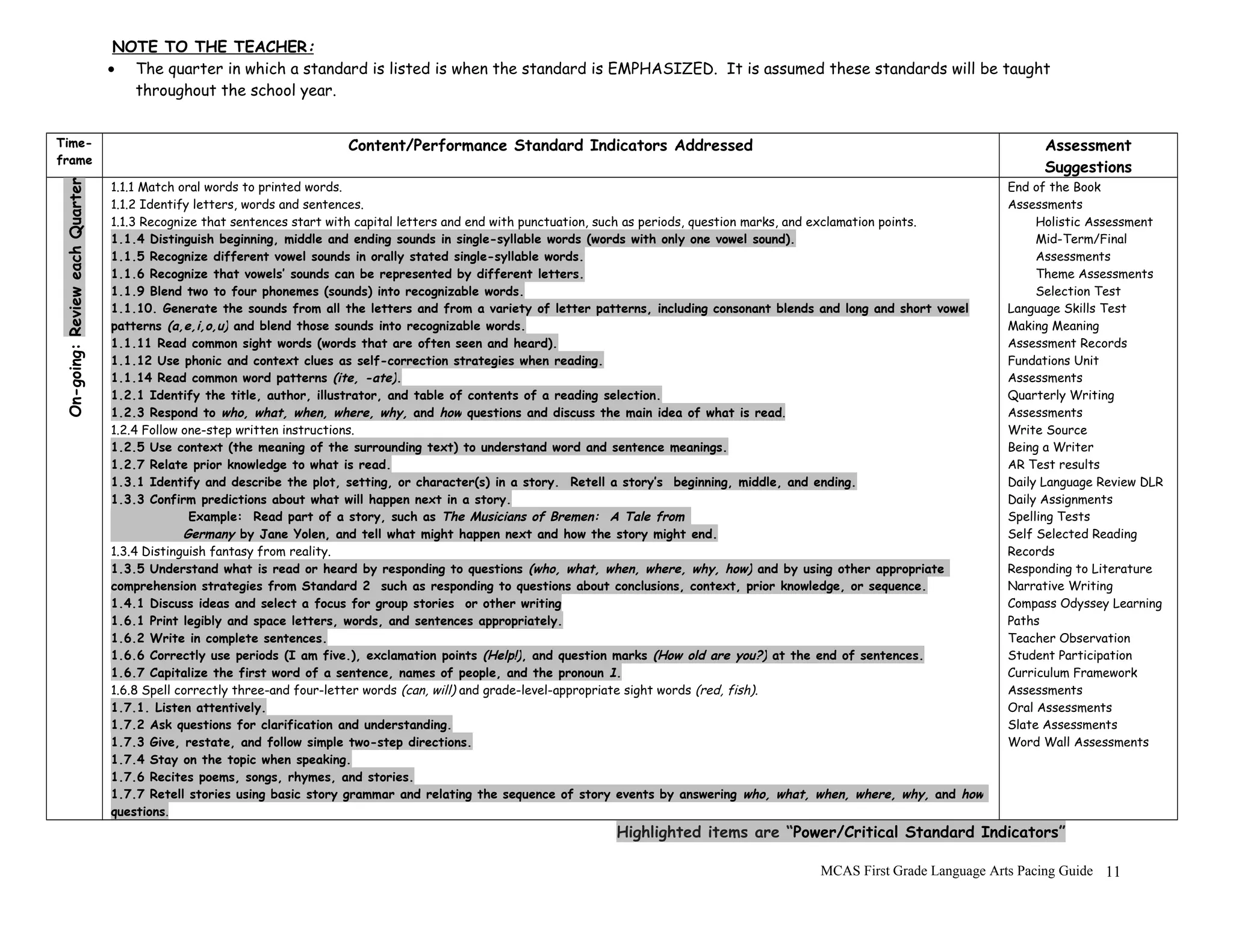 Language arts pacing_guide_first_grade_8-21-09 | PPT