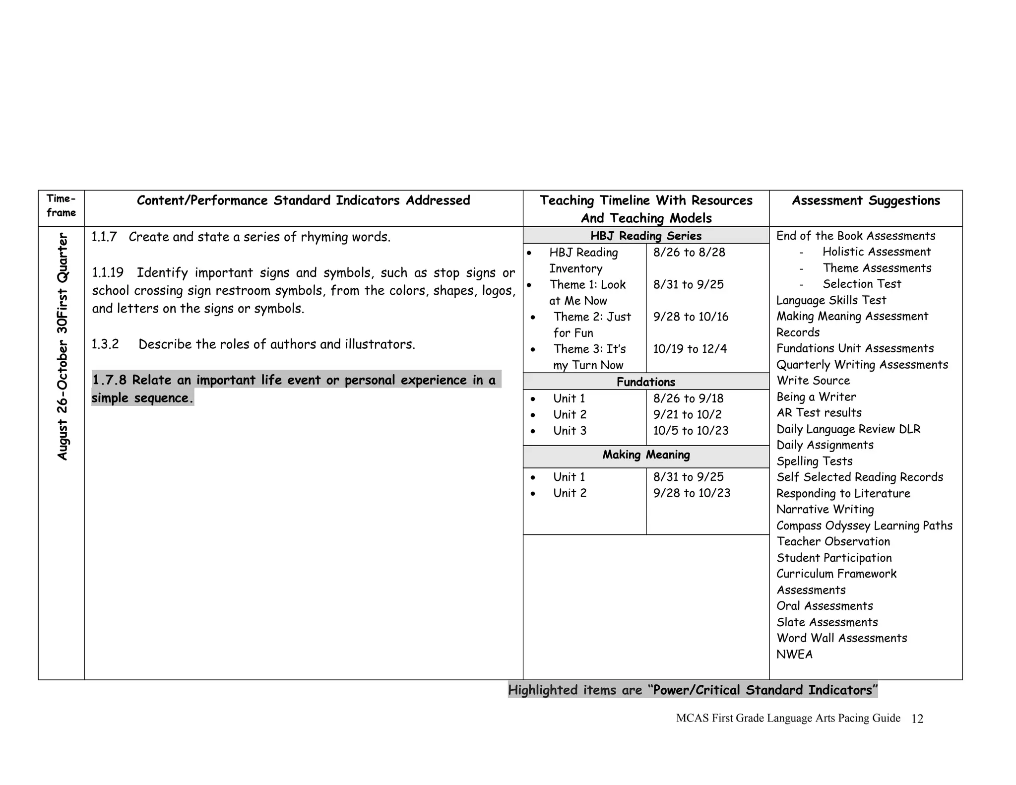 Language arts pacing_guide_first_grade_8-21-09 | PPT