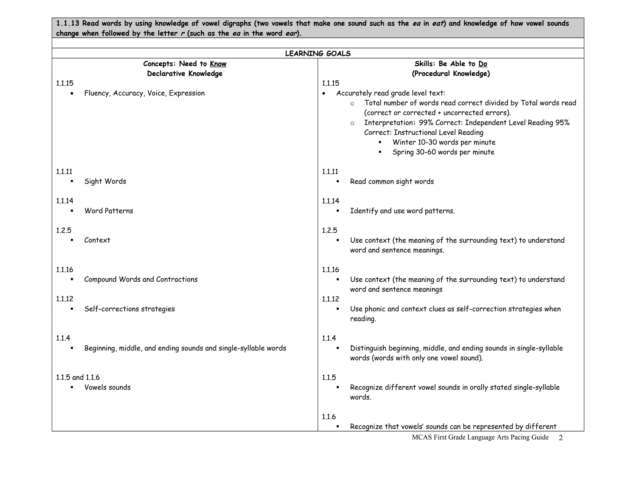 Language arts pacing_guide_first_grade_8-21-09 | PPT