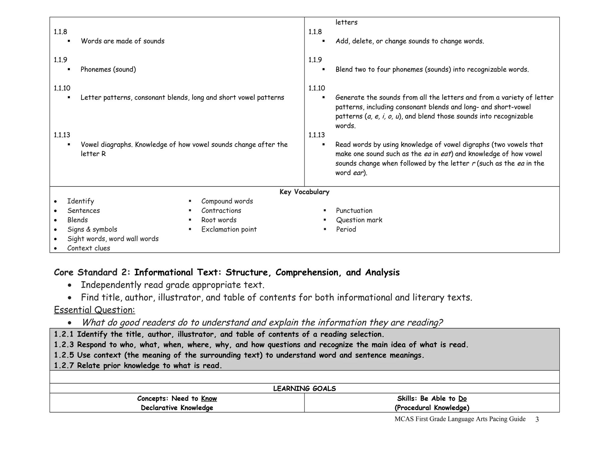 Language arts pacing_guide_first_grade_8-21-09 | PPT
