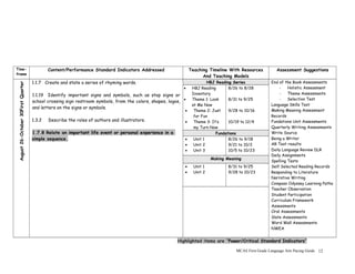 Language arts pacing_guide_first_grade_8-21-09 | PPT