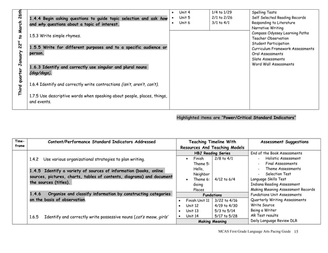 Language arts pacing_guide_first_grade_8-21-09 | PPT