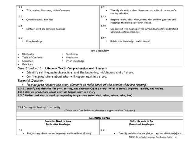 Language arts pacing_guide_first_grade_8-21-09 | PPT