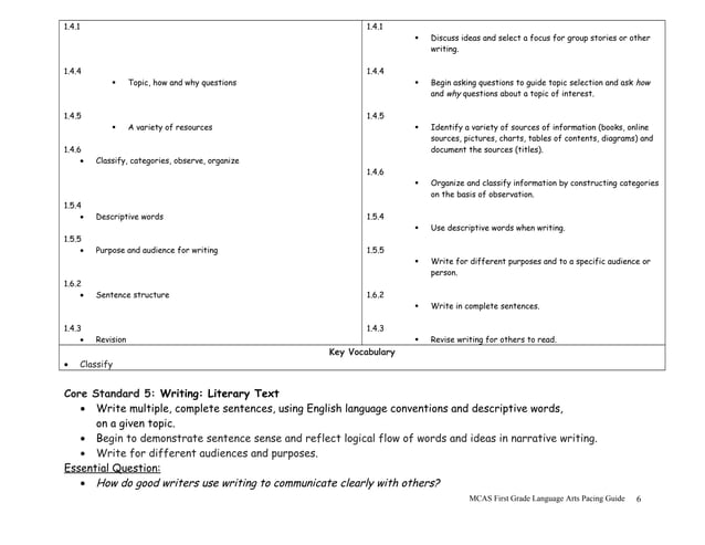 Language arts pacing_guide_first_grade_8-21-09 | PPT