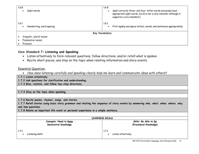 Language arts pacing_guide_first_grade_8-21-09 | PPT