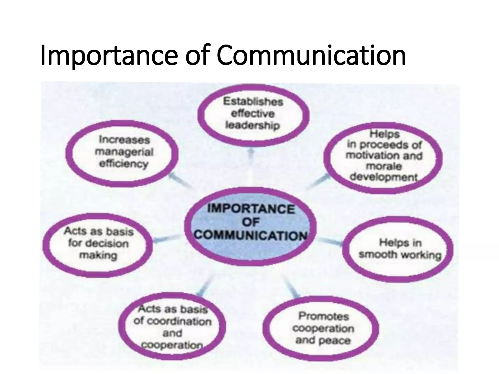 Language as a medium of communication | PPTX