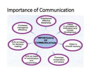 Language as a medium of communication | PPTX