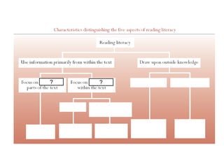 Language Assessment - Assessing Reading Full Description with Picture ...