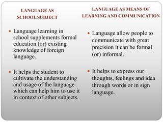 Language as subject and as a means of communication | PPTX